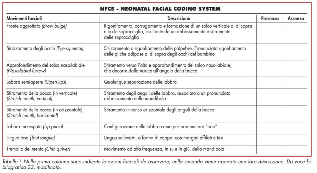 La comunicazione non verbale del dolore neonatale - NeuroComScience ...